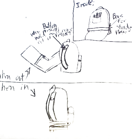 The Portable Easel (Backpack) : Little Inventors